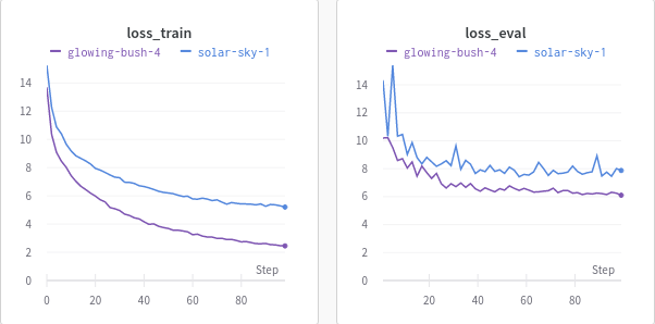 GitHub - zahra-zarrabi/Face-Age-Regression