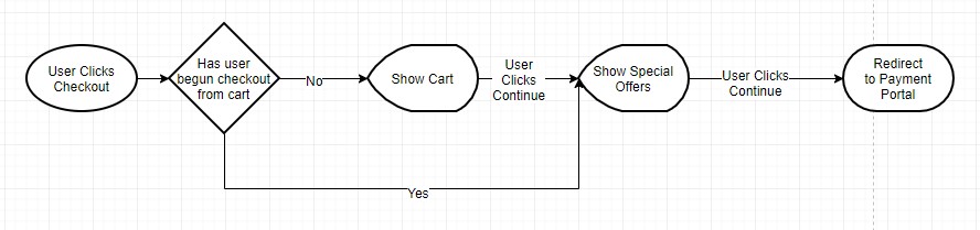 Is Spring State Machine suitable at a per user level? · Issue #616 · spring-projects/spring ...