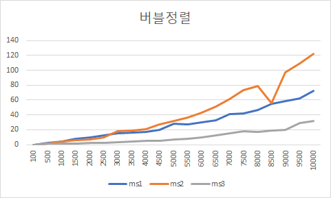 GitHub - geunyoung490/SortAlgorithm
