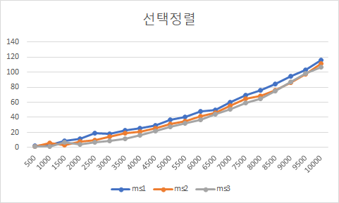 GitHub - geunyoung490/SortAlgorithm
