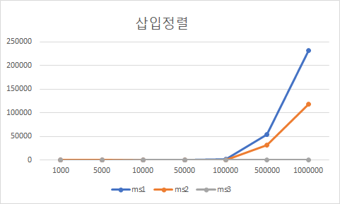 GitHub - geunyoung490/SortAlgorithm