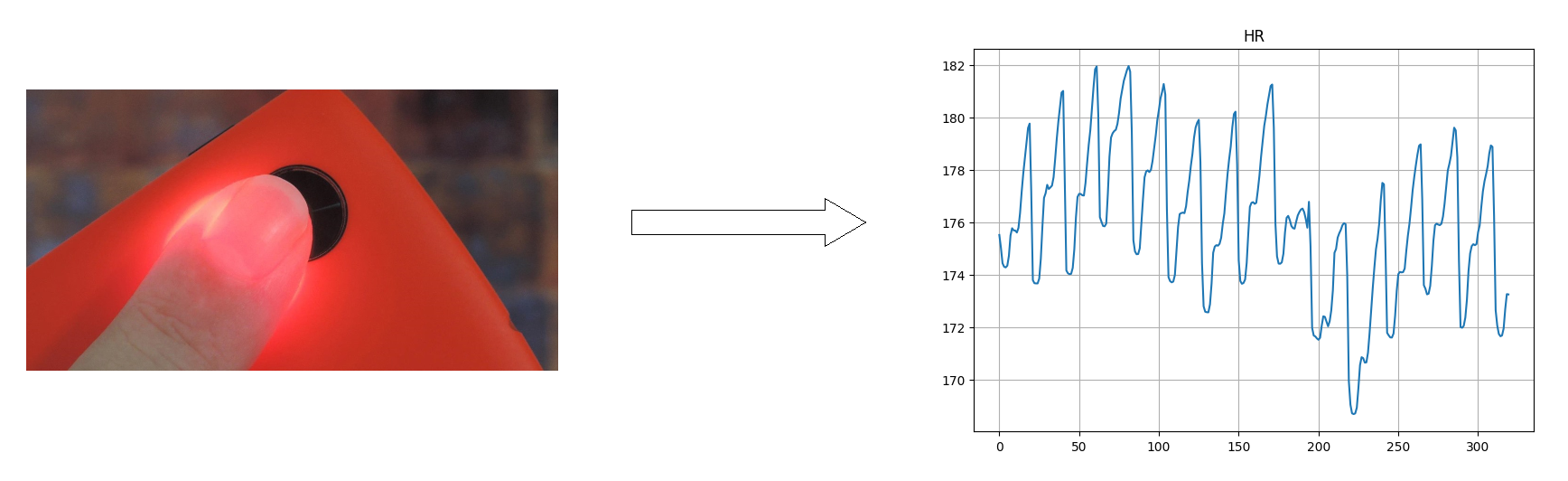 GitHub - GolaraRFI/ECG_Monitoring: ECG Monitoring with OpenCV GitHub - GolaraRFI/ECG_Monitoring: ECG Monitoring with OpenCV