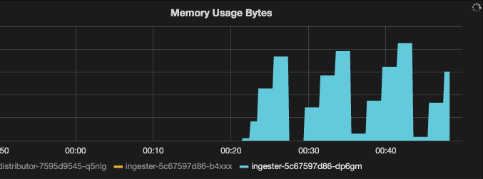 Likely Memory Leak for Ingester · Issue #662 · grafana/loki · GitHub