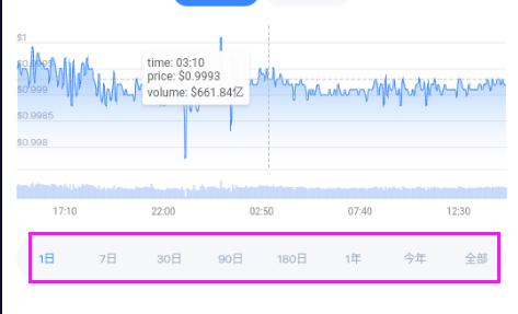 切换24h, 按天，按周，按月查看的时候图表越来越卡 · Issue #130 · entronad/graphic · GitHub