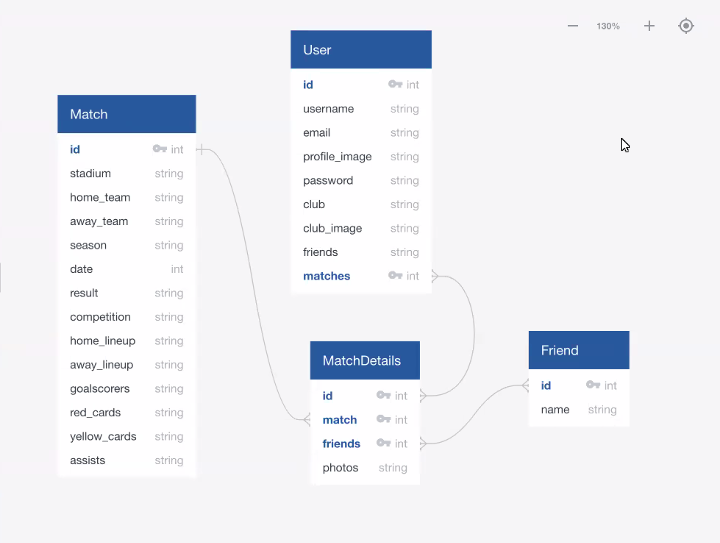 GitHub - tommycroot/Project-4