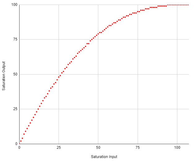 Hue color bulb hue/sat values are all messed up · Issue #17816 · Koenkk ...