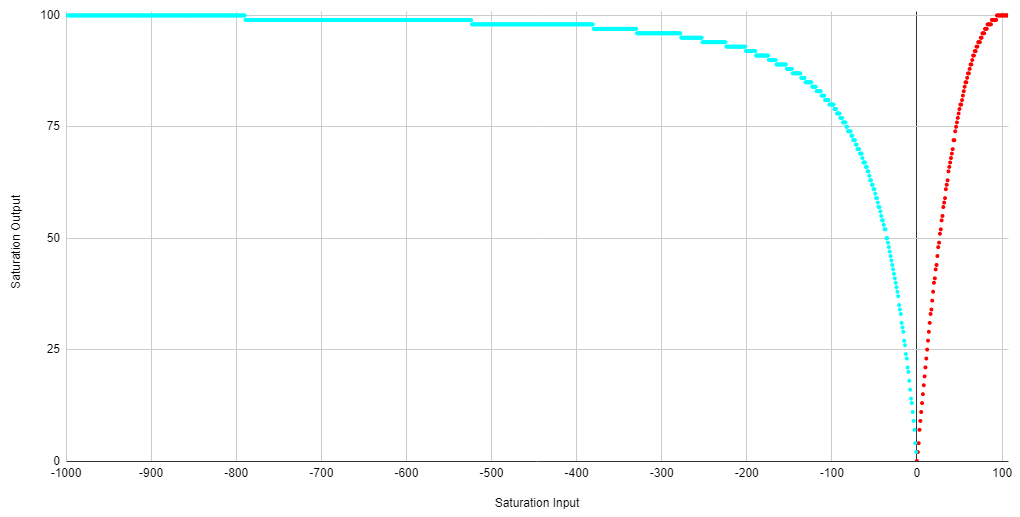 Hue color bulb hue/sat values are all messed up · Issue #17816 · Koenkk ...