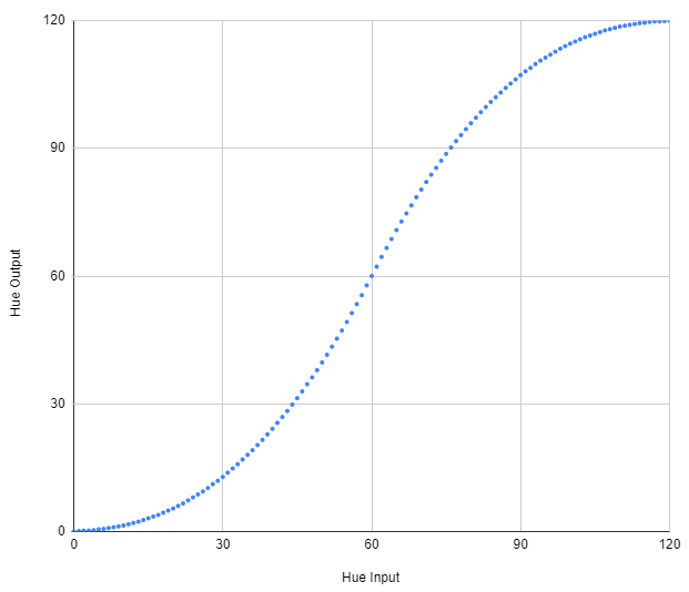 Hue color bulb hue/sat values are all messed up · Issue #17816 · Koenkk ...