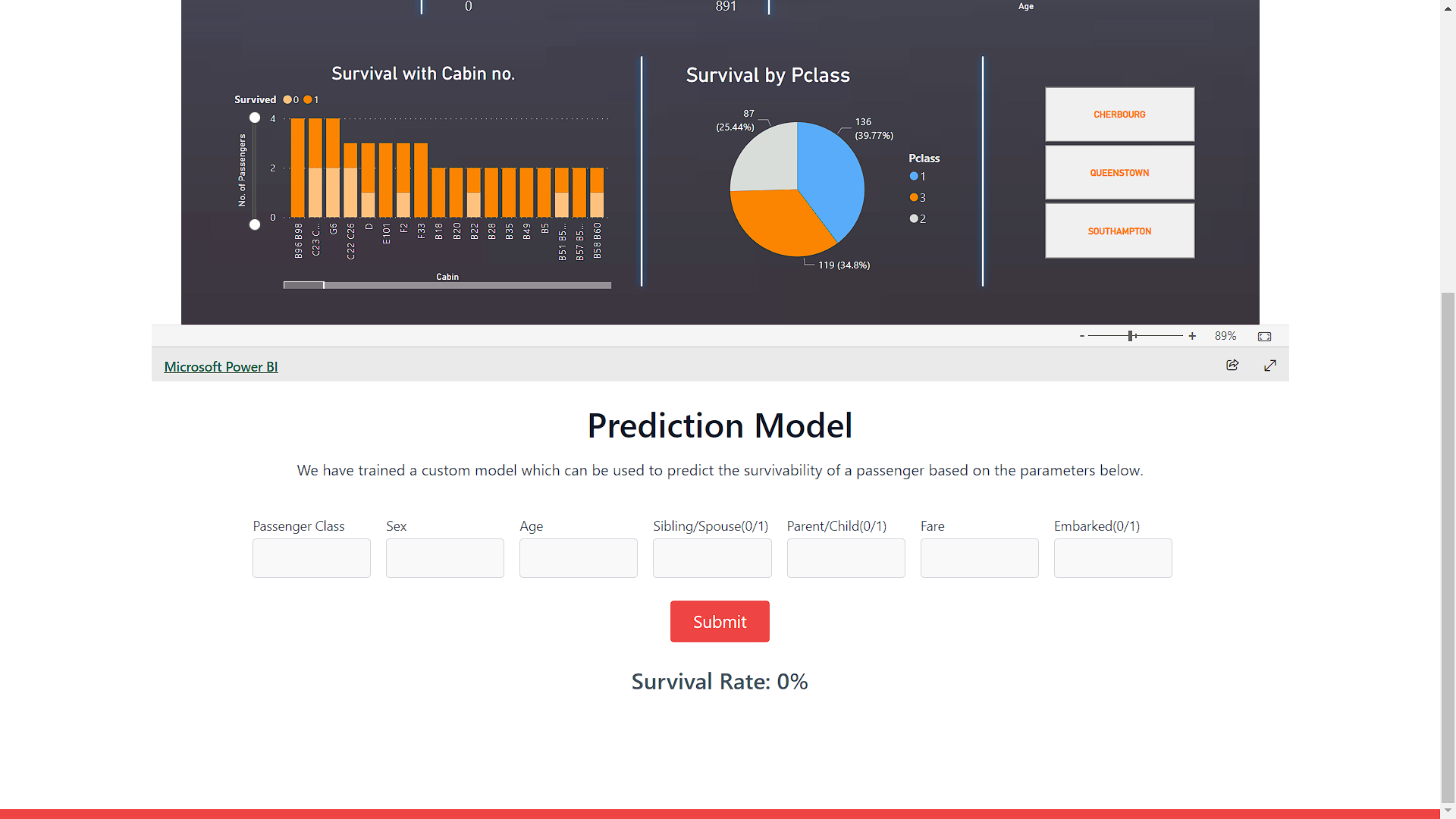 GitHub - sammyboi1801/titanic-ibm-project