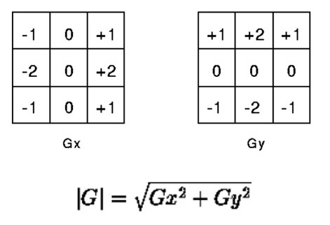 GitHub - sammyboi1801/Smart-Lane-Detection-System