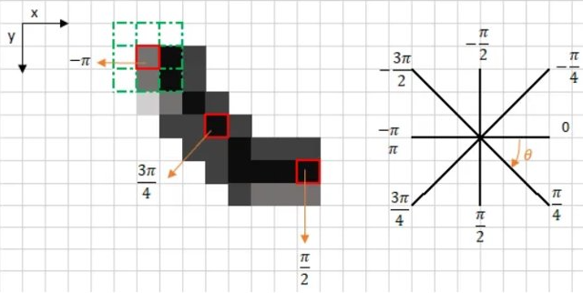 GitHub - sammyboi1801/Smart-Lane-Detection-System