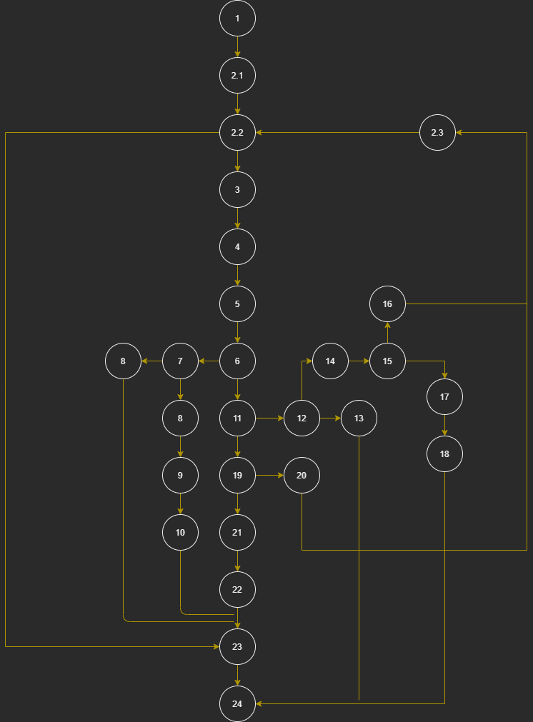 GitHub - MilaDabeska/SI_lab2_193263: Course: Software Engineering
