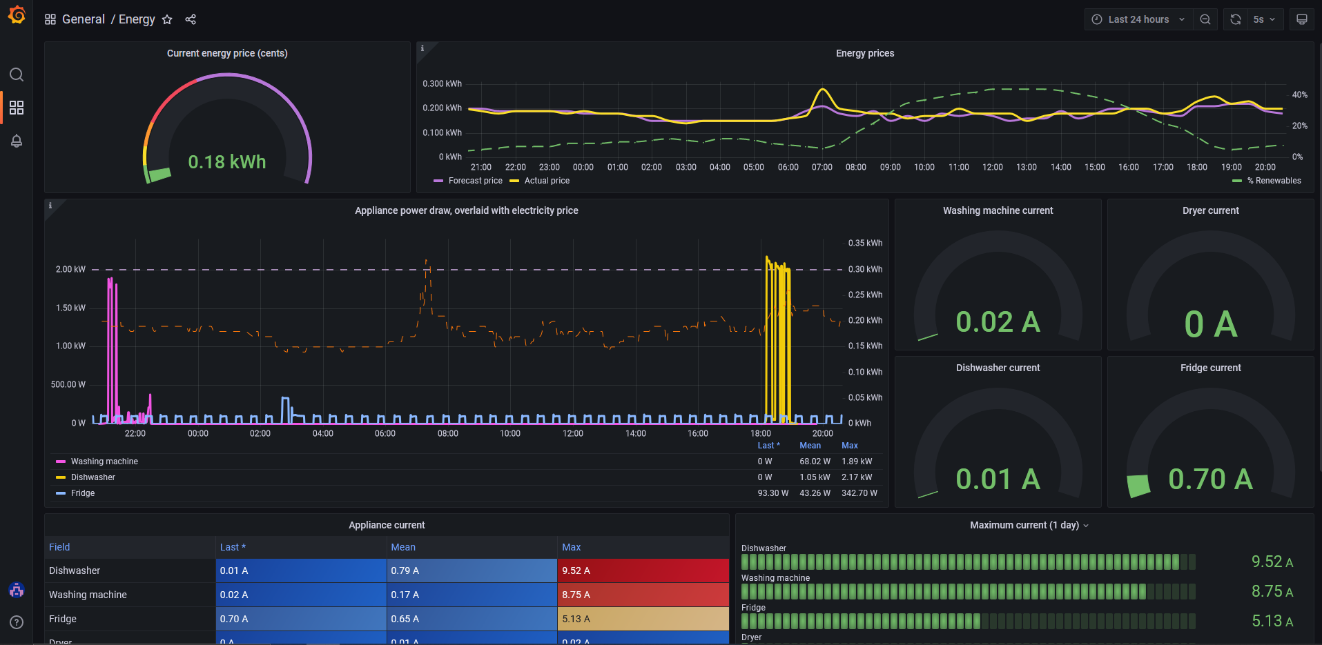 So, what are you doing with the API? · amberelectric public-api ...