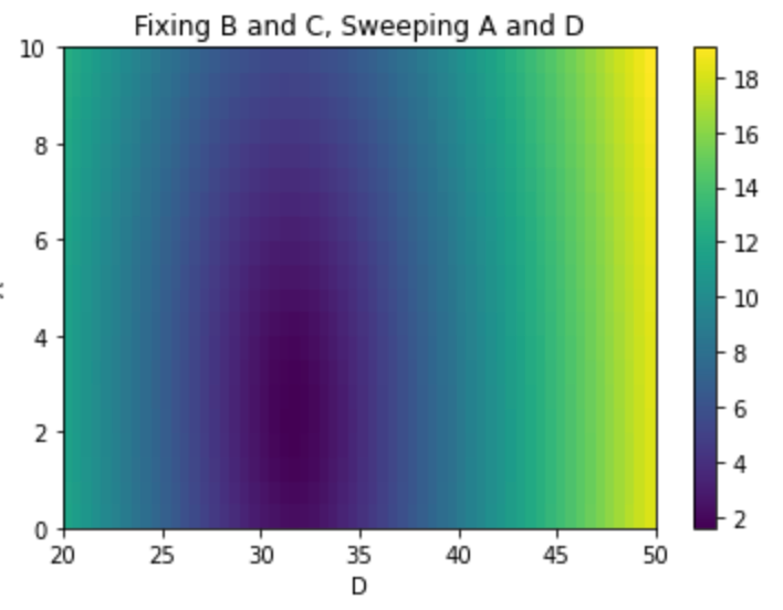 GitHub - gering92/Machine-Learning-Portfolio