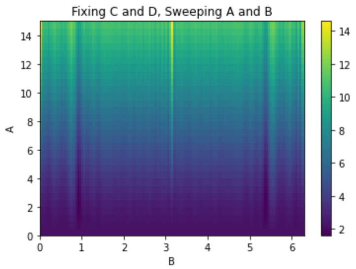 GitHub - gering92/Machine-Learning-Portfolio