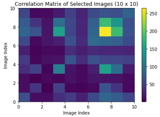 GitHub - gering92/Machine-Learning-Portfolio