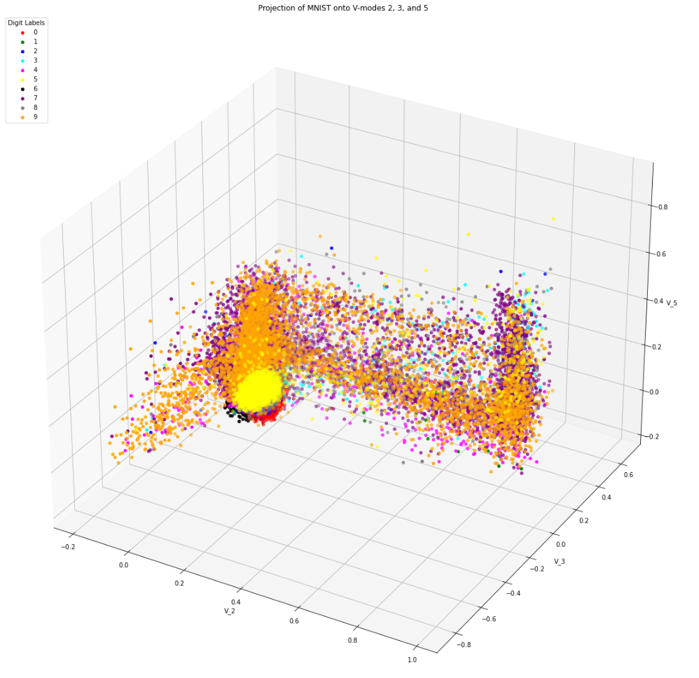 GitHub - gering92/Machine-Learning-Portfolio