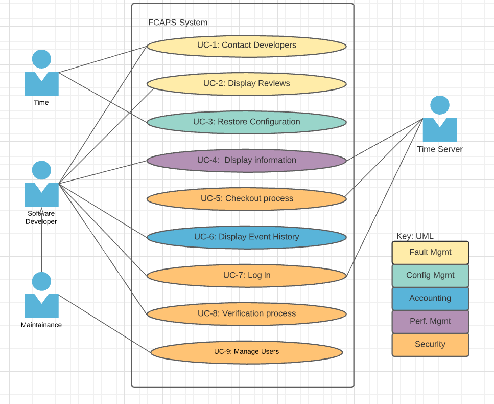 GitHub - SehajBehl/Project-Progress-Report
