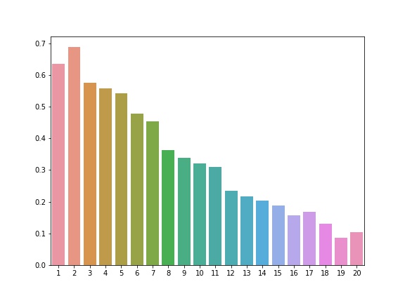 GitHub - wwchong/Market-Volatility-Prediction-Using_TGARCH: Using ...