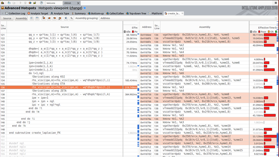 Improved CPU performance of Kokkos diffusion kernel from NWP code · Issue #1725 · kokkos/kokkos ...