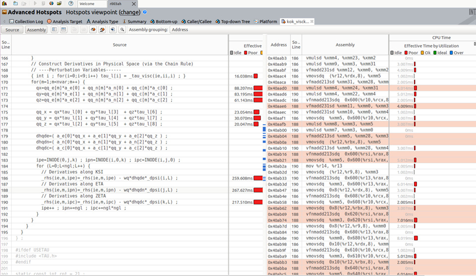 Improved CPU performance of Kokkos diffusion kernel from NWP code · Issue #1725 · kokkos/kokkos ...