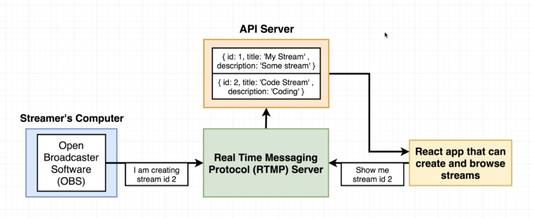 GitHub - mmarkham/streaming: React App that streams video from the PC ...