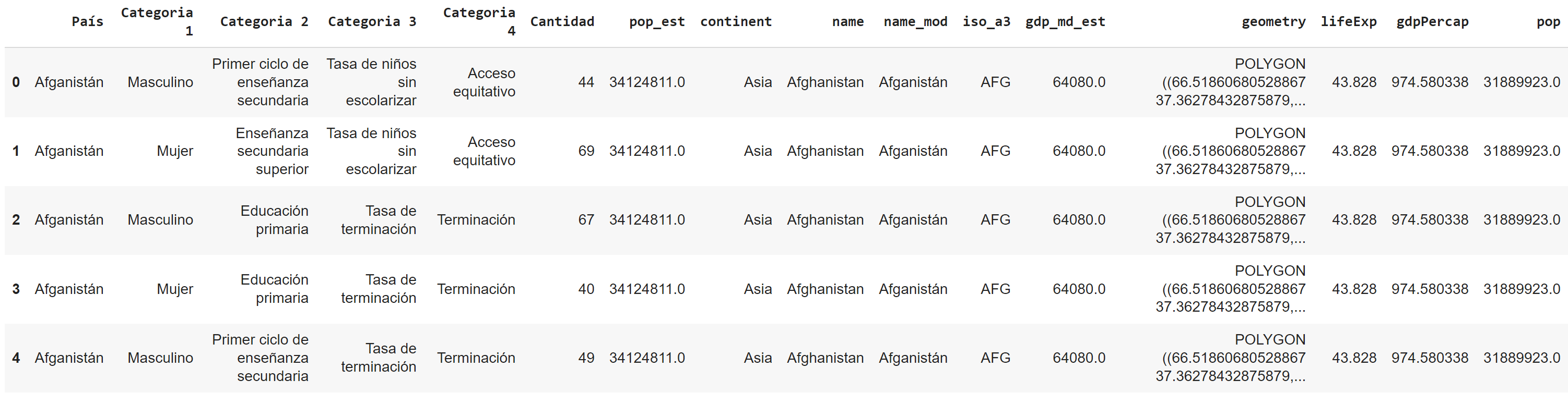 GitHub - Thomatrix/mi-dashboard: Dashboard proyecto Visualización de datos