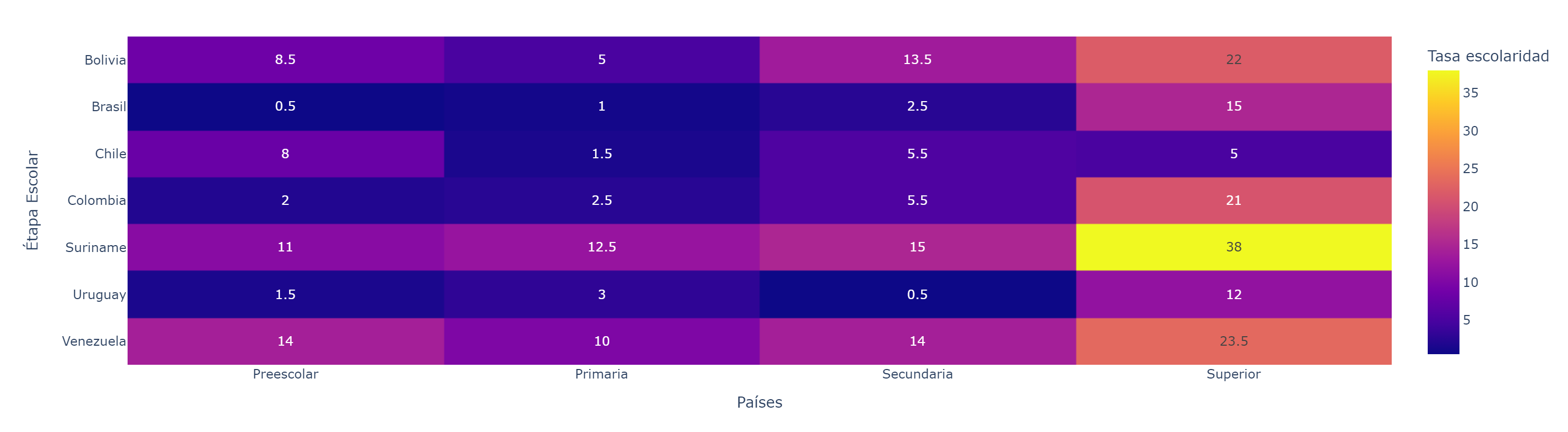 GitHub - Thomatrix/mi-dashboard: Dashboard proyecto Visualización de datos