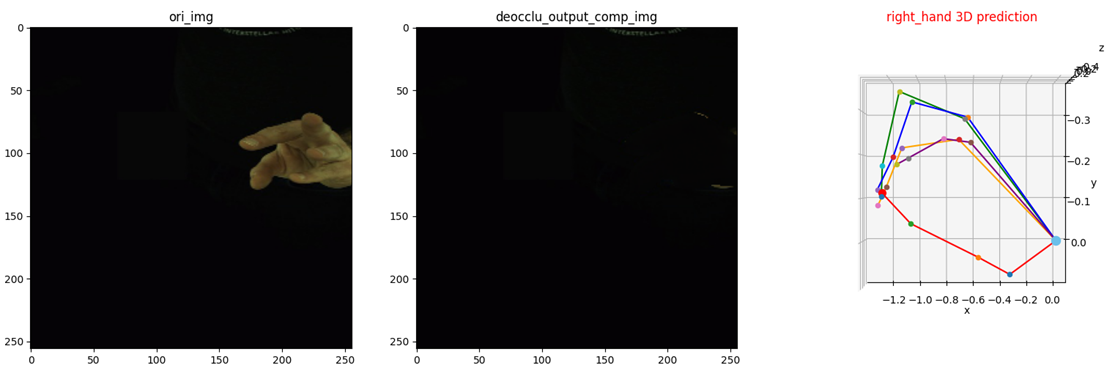 About Hand Amodal Segmentation Module · Issue #7 · MengHao666/HDR · GitHub