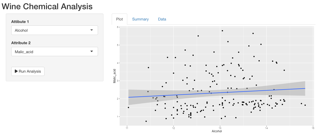GitHub - chihhua28/Create-a-Shiny-App-with-R-for-Wine-Analysis