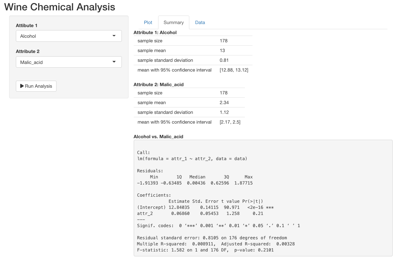 GitHub - chihhua28/Create-a-Shiny-App-with-R-for-Wine-Analysis