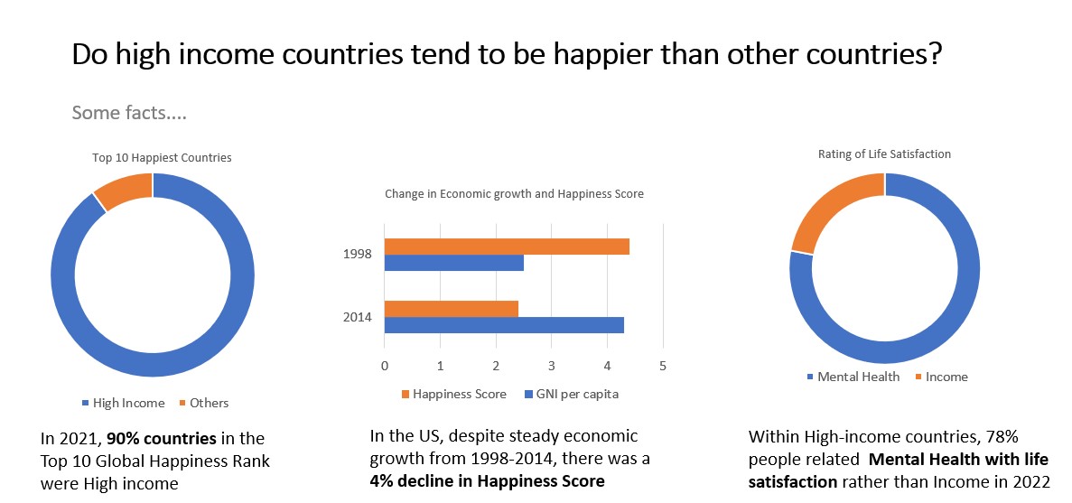 GitHub - jyotsnagaur/Happiness-Score-vs-GDP: Do high income countries tend to be happier than ...
