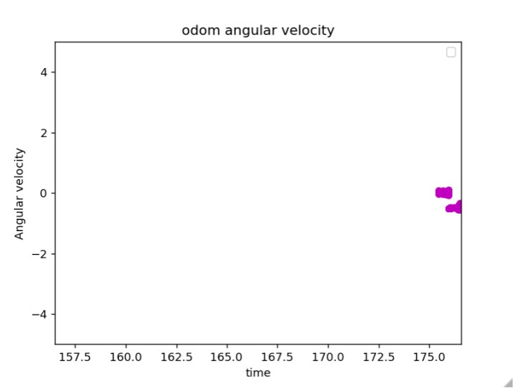 GitHub - Aathee1103/Research_track2_Assignmnet2: jupyter notebook with ...