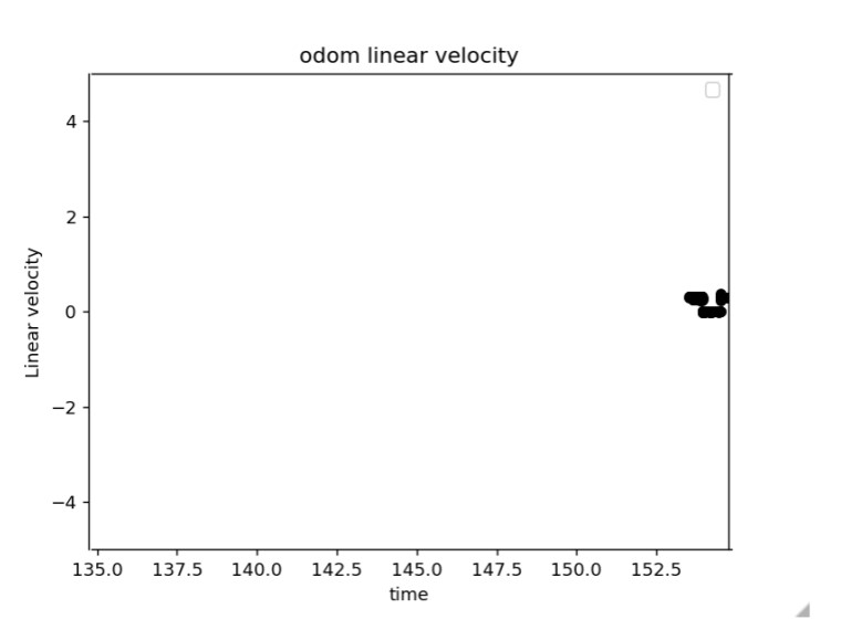 GitHub - Aathee1103/Research_track2_Assignmnet2: jupyter notebook with doxygen and sphinx ...