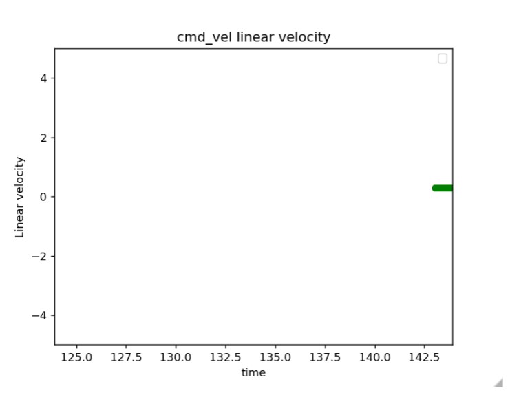 GitHub - Aathee1103/Research_track2_Assignmnet2: jupyter notebook with doxygen and sphinx ...