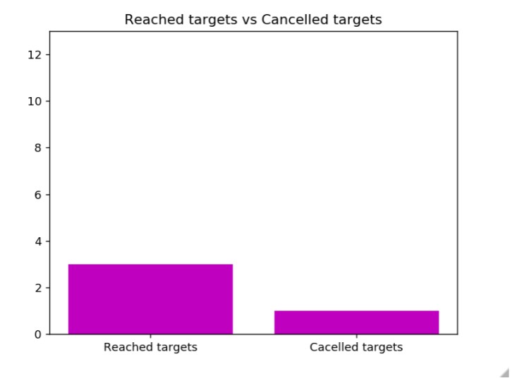 GitHub - Aathee1103/Research_track2_Assignmnet2: jupyter notebook with doxygen and sphinx ...