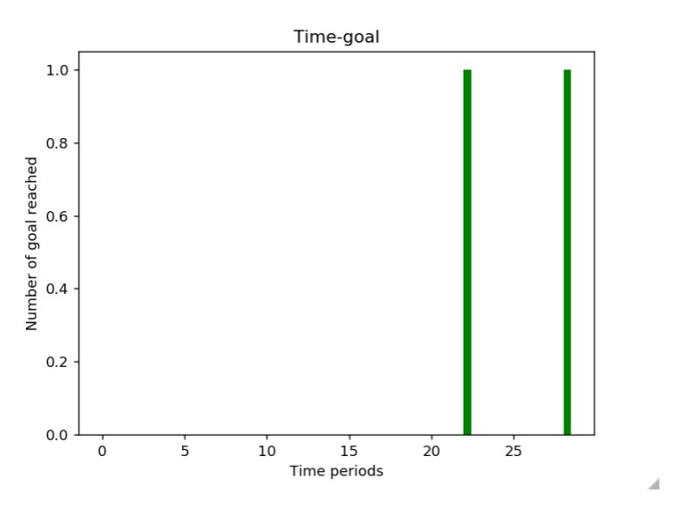 GitHub - Aathee1103/Research_track2_Assignmnet2: jupyter notebook with doxygen and sphinx ...