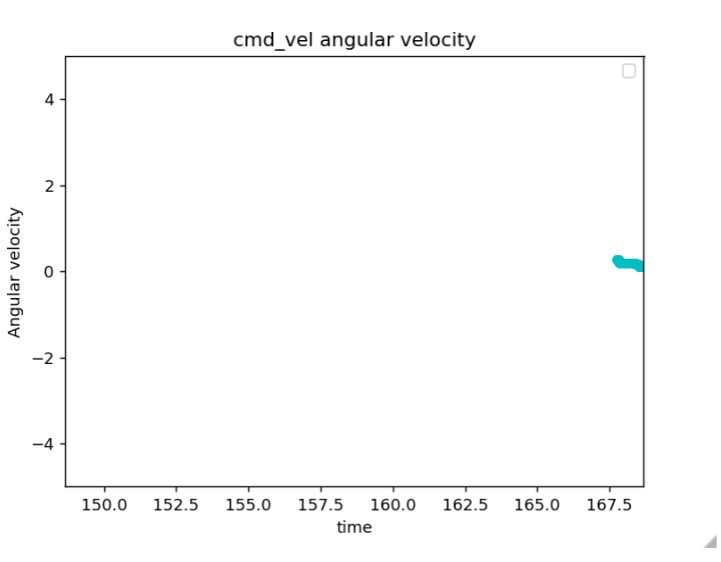GitHub - Aathee1103/Research_track2_Assignmnet2: jupyter notebook with doxygen and sphinx ...