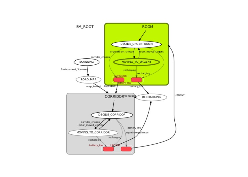 GitHub - Aathee1103/ExperimentalRoboticsAssignment2