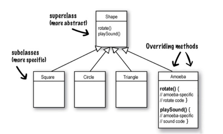 GitHub - chenyispace/head-first-java