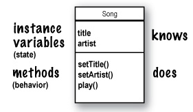 GitHub - chenyispace/head-first-java