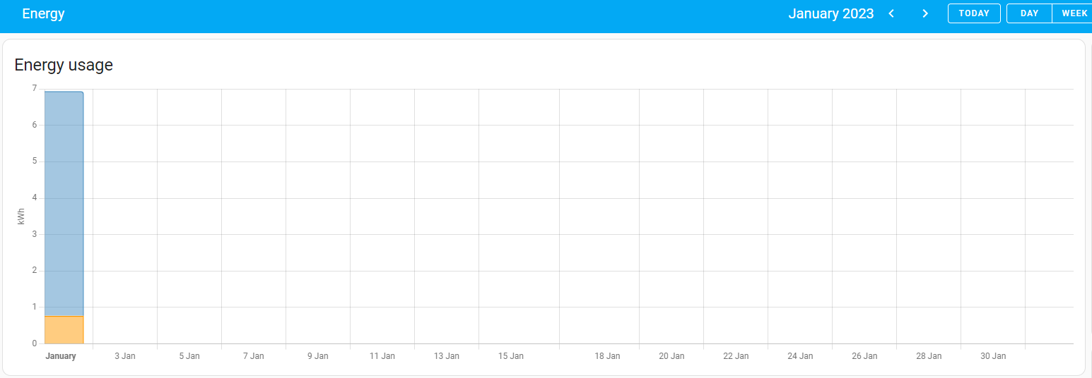 Energy Dashboard Not Showing Monthyear Bar Correctly · Issue 14950 · Home Assistantfrontend 0460