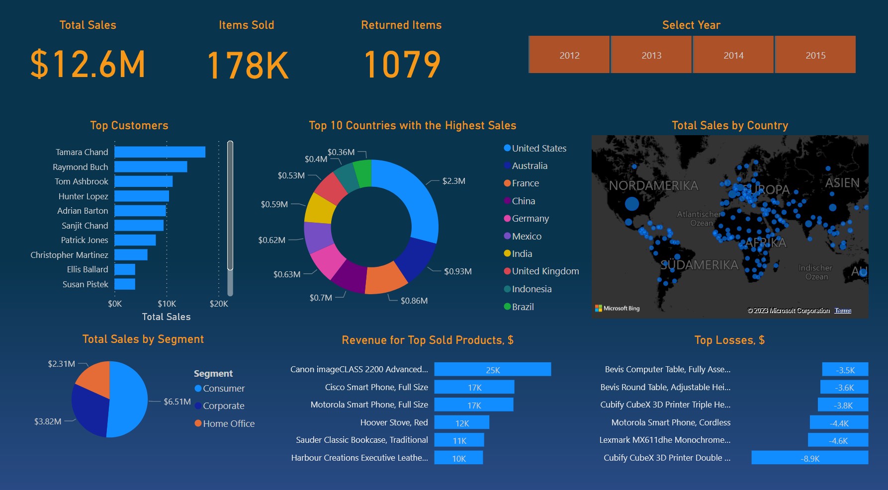 GitHub - JaneRek/PowerBI: My Power BI reports