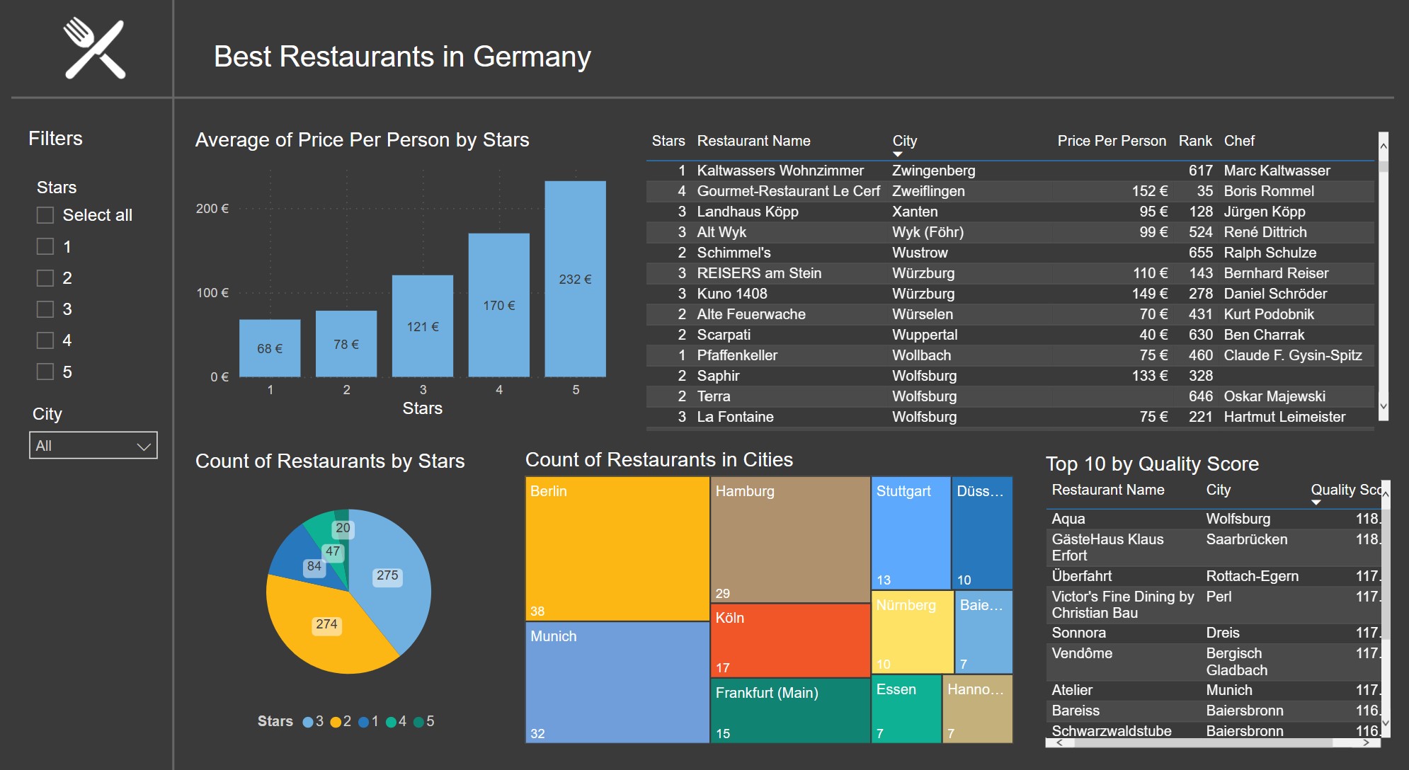 GitHub - JaneRek/PowerBI: My Power BI reports
