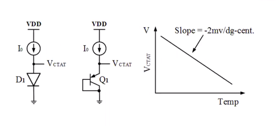 GitHub - Khalique13/BandgapIP_Design_VSDOpen21_Workshop