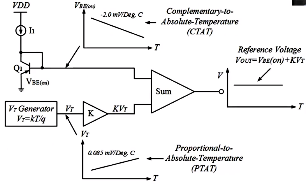 GitHub - Khalique13/BandgapIP_Design_VSDOpen21_Workshop