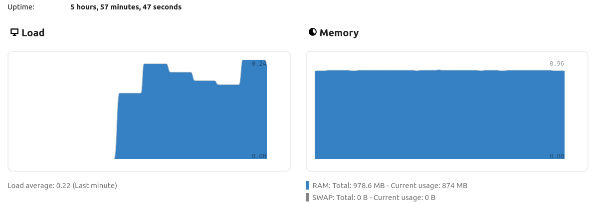 Install of 15.0.4snap1 fails (mysql setup problem) · Issue #913 · nextcloud-snap/nextcloud-snap ...