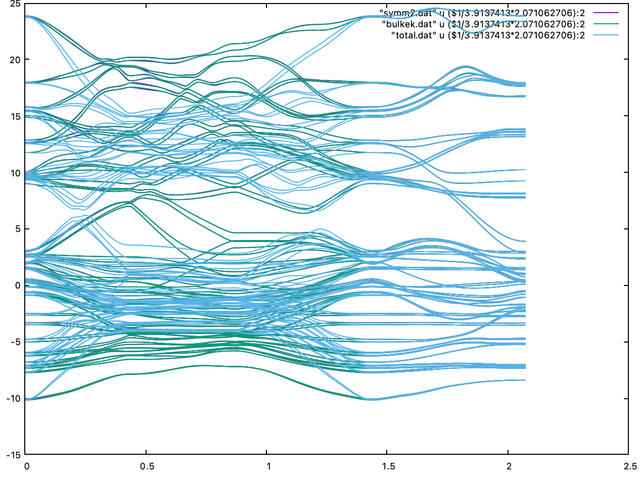 Symmetryhrtotal Is Diffrent From Individual Symmetrhr1 And Syymmetrhr2 · Issue 6 · Ccao