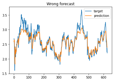 GitHub - orannahum/Stock-prediction-with-LSTM: example of stock('SBUX ...