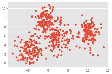 GitHub - orannahum/Simple_exemple_of_K-mean_clustering: simple exemple ...